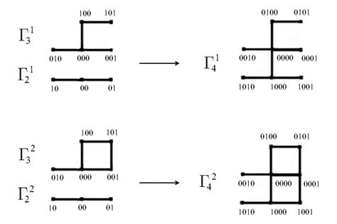 construction of the k fibonacci cubes Γ 1 4 and Γ 2 4 download