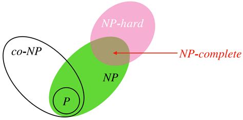 【np】规约与问题复杂度π1多项式时间求解π1规约到π2 Csdn博客