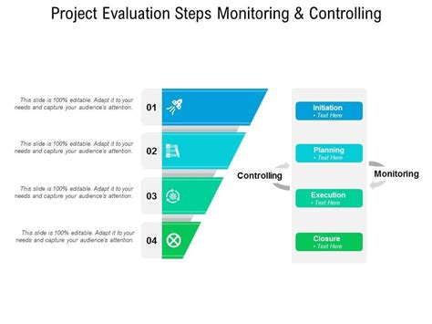 Project Evaluation Steps Monitoring And Controlling Ppt Powerpoint Presenta