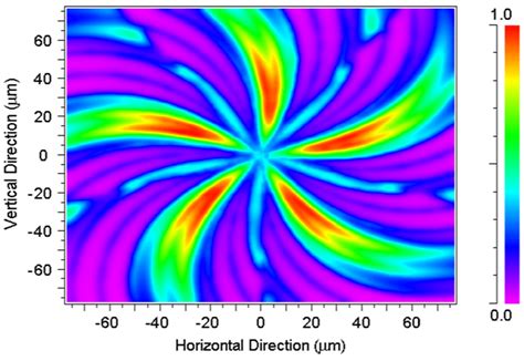 Modal Phase Of Converted Multiplexed Phase Values Of Vortex Order 5 And