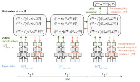 Dual Sourcing Neural Network Controller — Idinn 020 Documentation