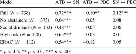 Exogenous Variable Correlations Download Table