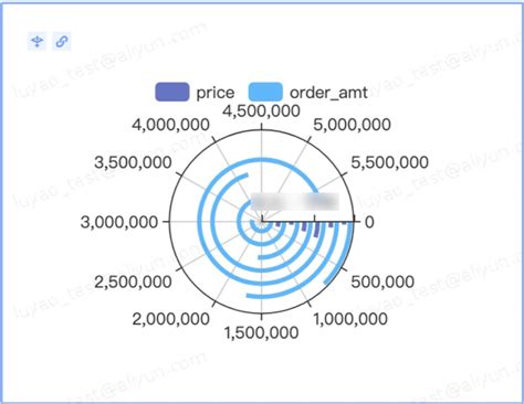 example create an echarts chart quick bi alibaba cloud
