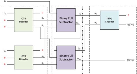 Proposed Quaternary Quantum Full Subtractor Circuit Using Our Proposed