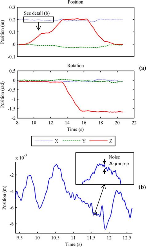 Electromagnetic Tracker For Active Handheld Robotic Systems Abstract Europe PMC