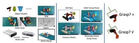 ai scholar a large scale clustered and densely annotated dataset for