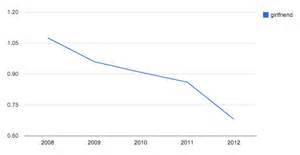 SFW When Big Data Meets Porn The Atlantic