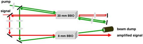 Schematic Of The Optical Parametric Amplifier Download Scientific Diagram