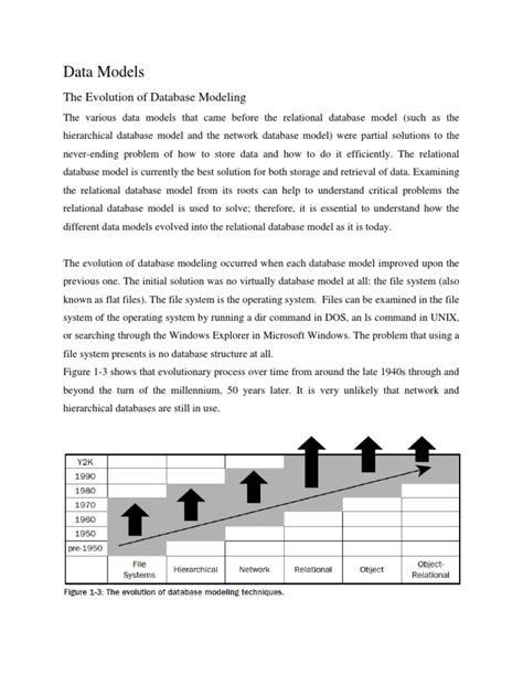 the evolution of database modeling relational model databases