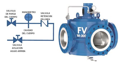 Valvulas Divergentes De 4 Vias Franklin Noticias Esco Argentina
