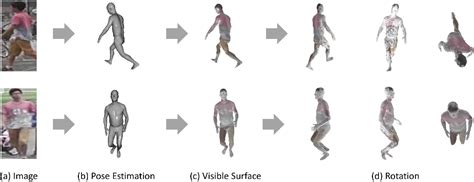 Figure 2 From Parameter Efficient Person Re Identification In The 3d Space Semantic Scholar