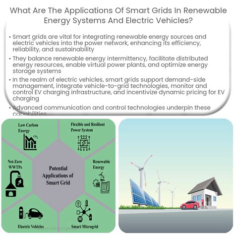 What Are The Applications Of Smart Grids In Renewable Energy Systems And Electric Vehicles