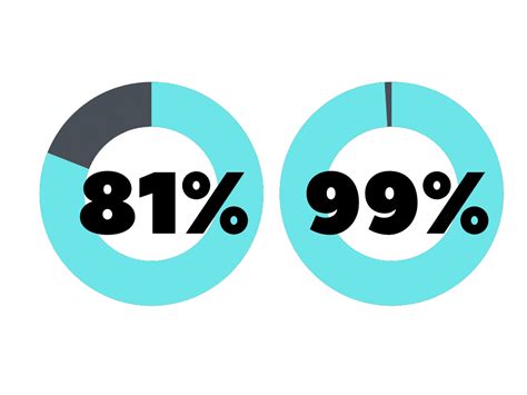 Free Nfp Chart With Detailed Instructions