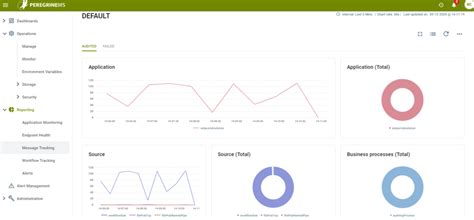 reporting peregrine connect
