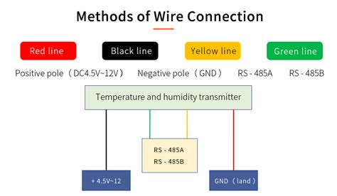 Temperature And Humidity Transmitter RHT Sensor Modbus RS