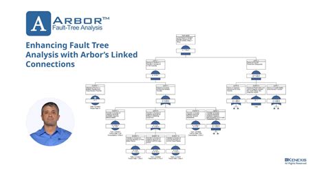 Enhancing Fault Tree Analysis With Linked Connections In Arbor Kenexis