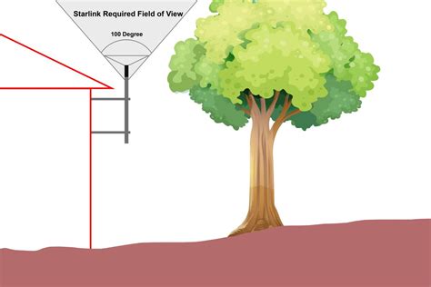Starlink Installation And Set Up Easy Guide [2023] Blinqblinq
