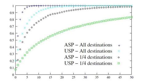 Six Degrees CNT At CSE IITKgp Complex Network Metrology