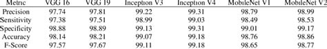 Measured Performance Of Cnns Formed From Scratch On The Tilted