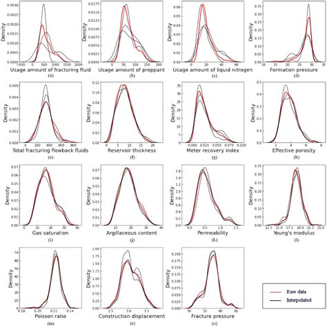figure 1 from optimization of tight gas reservoir fracturing parameters