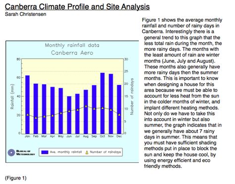 Climate And Site Analysis Sustainable Architecture