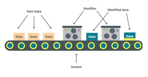 Reactive Programming Là Gì Tự Học Lập Trình