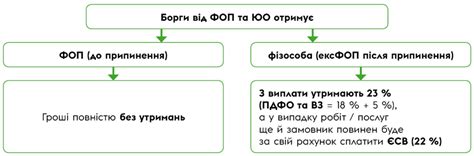Закриваємо ФОП у 2025 році що потрібно зробити крок за кроком Податки
