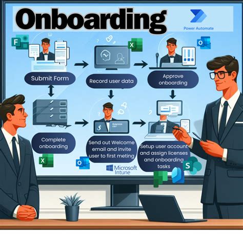 Part 1 Automate Your Onboarding With Power Automate Move2modern