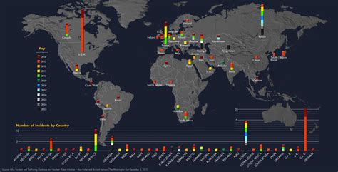 About Nuclear Terrorism Nuclear Terrorism