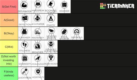Hellmet Skill Tierlist Tier List Community Rankings Tiermaker