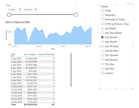 solved two date slicers setting up pre selected dates an microsoft fabric community
