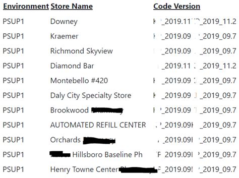 Javascript Html Table To Excel Export Usingadding Regex In