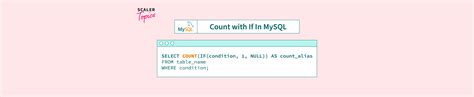 Count If In Mysql Scaler Topics