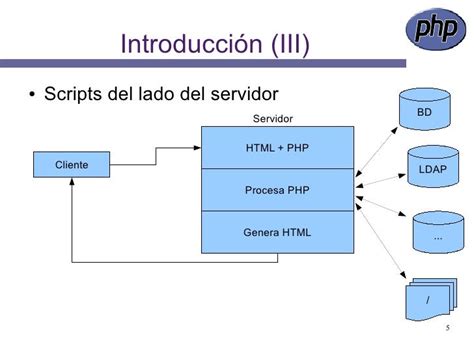 Curso Php