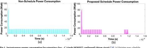 figure 1 from a priority based energy harvesting scheme for charging