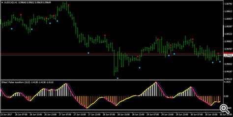 Indicator Not Displaying Properly Mt4 General Mql5 Programming Forum