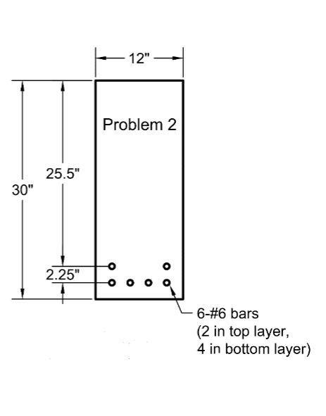 solved using the equivalent rectangular stress block