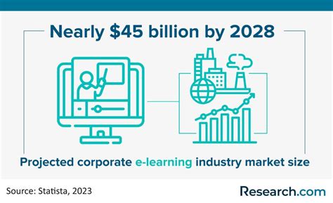 10 Best Elearning Authoring Tools For 2025