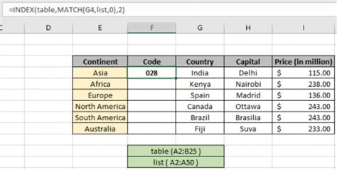 Auto Populate Table From Another Table Using Index And Match Function