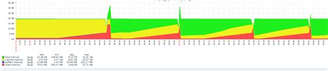 Backup Postgresql Pg Dump Out Of Memory Database Administrators Stack Exchange