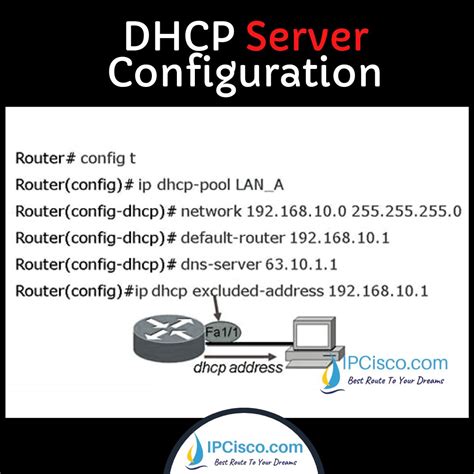 Fikri Maulana On Linkedin Cisco Router Dhcp