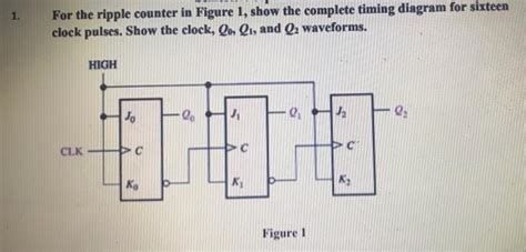 Solved For The Ripple Counter In Figure Show The Chegg