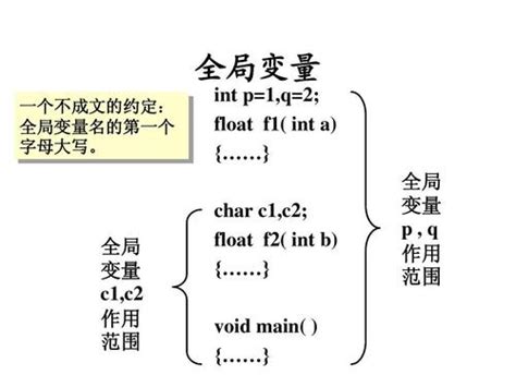 php变量有三种不同的作用域 go变量作用域与PHP变量作用域的区别 CSDN博客