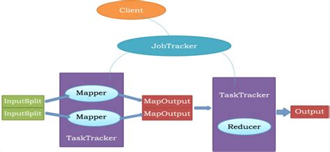 Mapreduce 基本原理(mp用于分布式计算) Helloworld开发者社区 Mapreduce 基本原理(mp用于分布式计算) Helloworld开发者社区