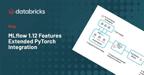 MLflow Extended PyTorch Integration Databricks Blog