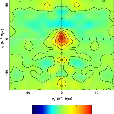 The Quasar Lyα Emission Cross Correlation Function ξ Qα R See Download Scientific Diagram