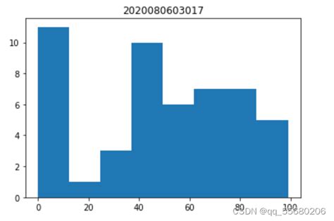 Python数据可视化 、二 二维数组可视化 Csdn博客