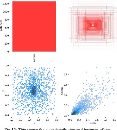 Figure 12 From Pothole Detection Using Yolo V8 Algorithm Semantic Scholar