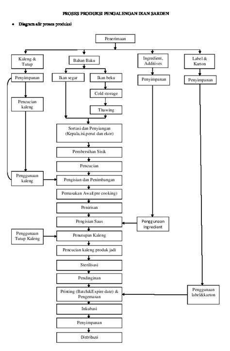 Diagram Alir PDFCOFFEE