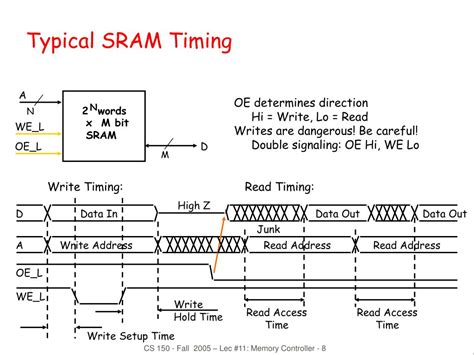 Ppt Sdram Memory Controller Powerpoint Presentation Free Download